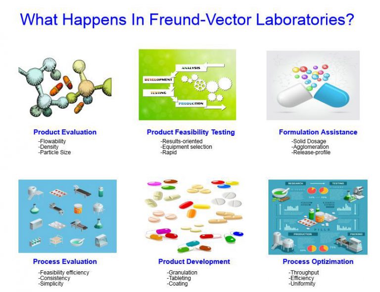 What happens in Freund-Vector's Laboratories? - Freund