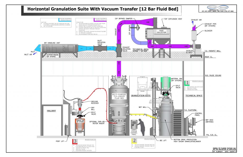 Horizontal Granulation Suite with Vacuum Transfer (12 Bar Fluid Bed ...