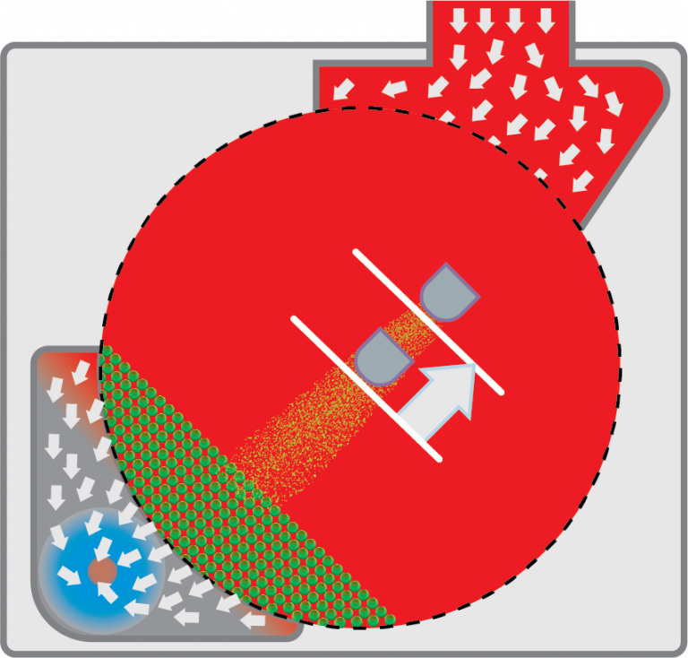 Pan Coating | FREUND