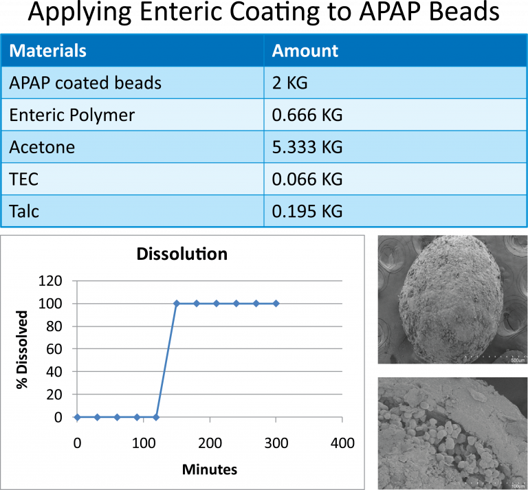 From Powder to Pellet: How the GRANUREX® can help achieve your ...