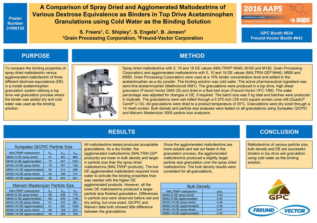 A Comparison of Spray Dried and Agglomerated Maltodextrins of Various ...