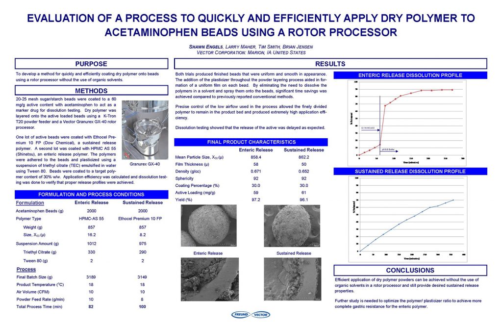 APAP Enteric-Sustained Release Beads via Rotor with Dry Powder - Freund