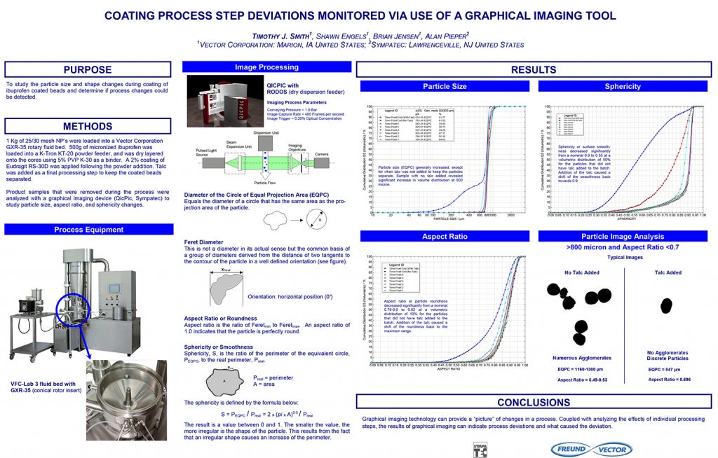 Coating Process Step Deviations Monitored via use of a Graphical ...