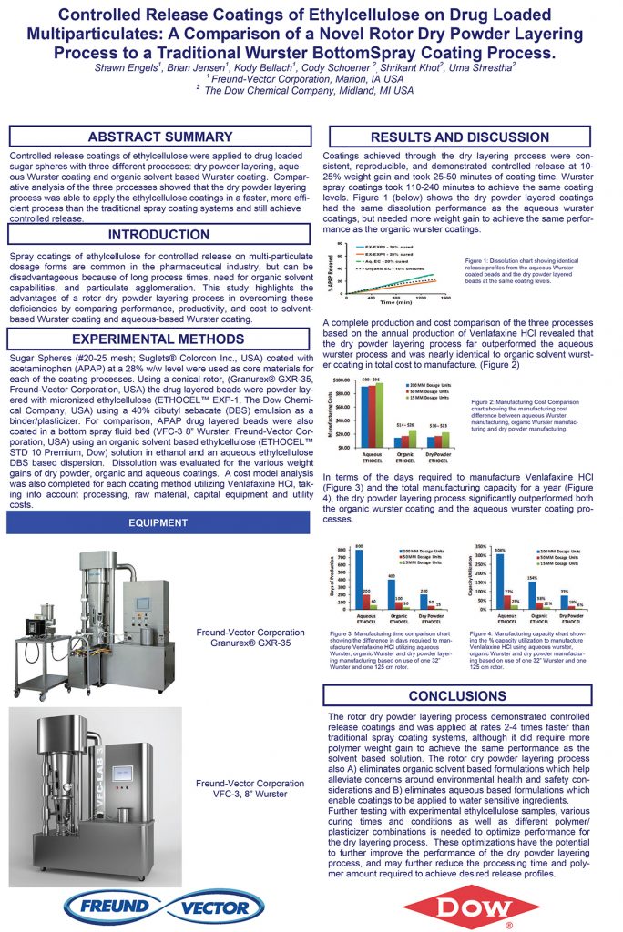 Coatings of Ethylcellulose on Drug Loaded Multiparticulates - A ...