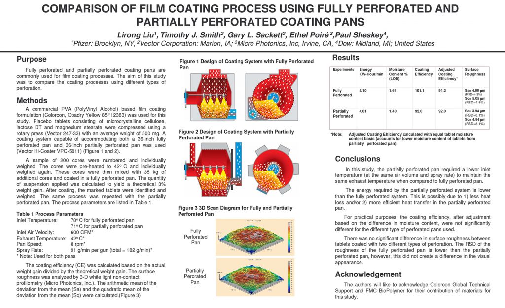 Comparison of Film Coating Process using Fully Perforated and Partially ...