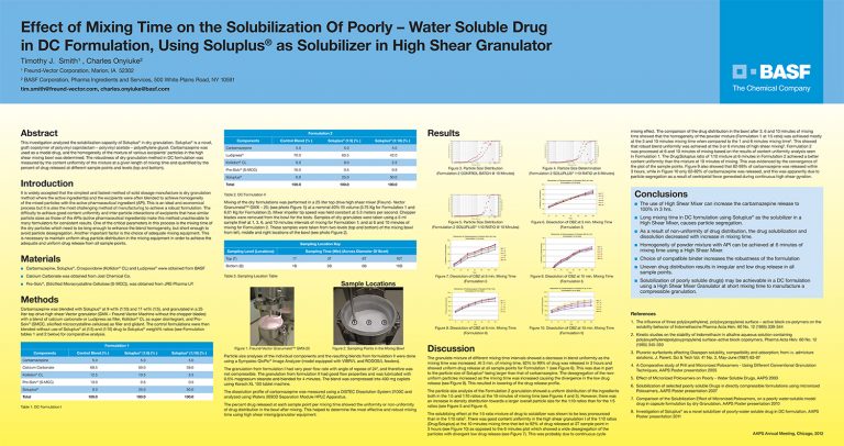 Effect of Mixing Time on the Solubilization Of Poorly, Water Soluble ...
