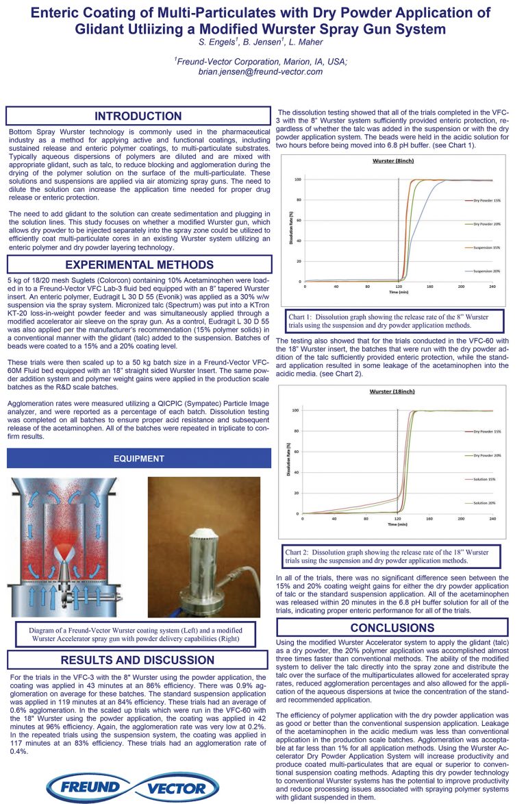 Enteric Coating of Multi-Particulates with Dry Powder Application of ...