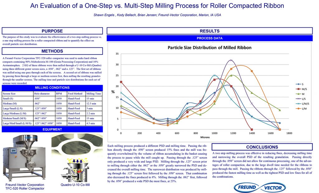 Evaluation of a One-Step vs. Multi-Step Milling Process for Roller ...