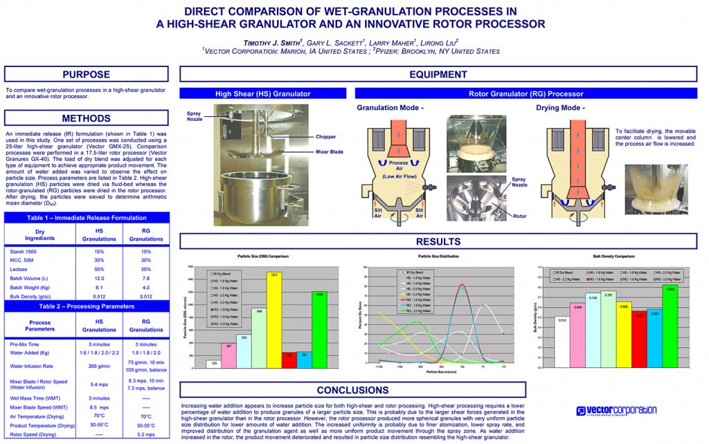 High-Shear and Innovative Rotor Granulator - Freund