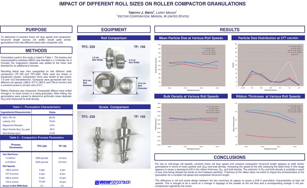 Impact of Different Roll Sizes on Roller Compactor Granulations - Freund