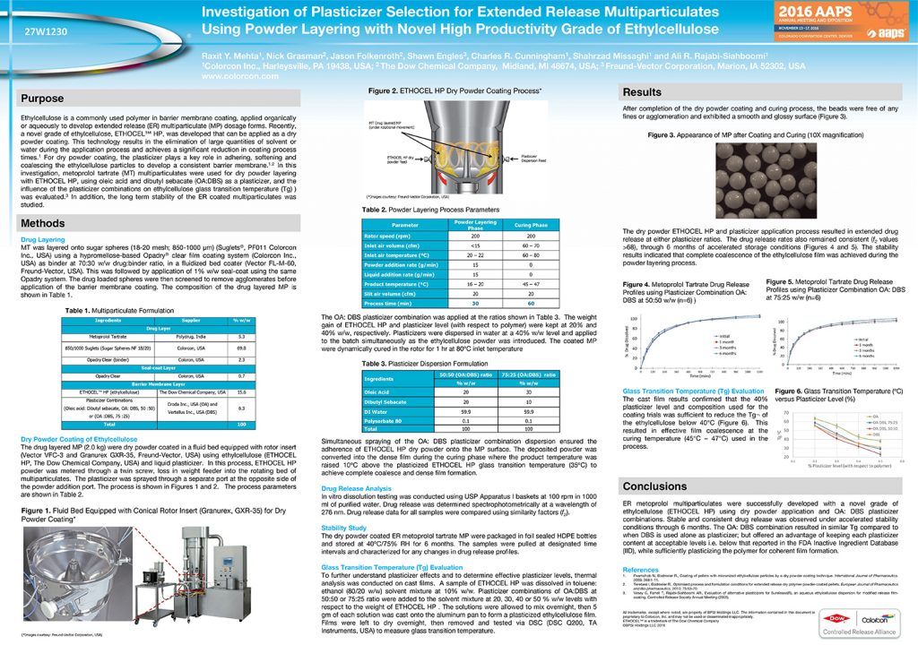 Investigation of Plasticizer Selection for Extended Release ...