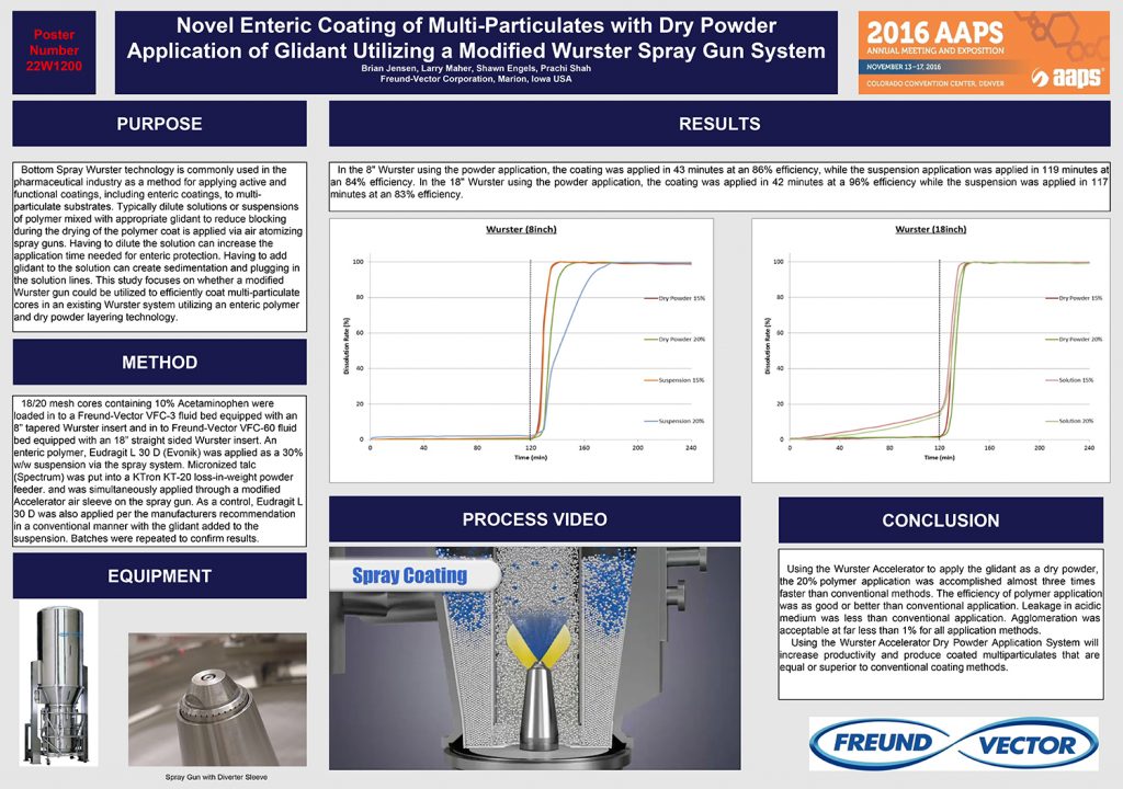 Novel Enteric Coating of Multi-Particulates with Dry Powder Application ...