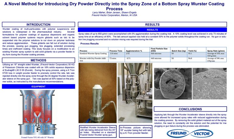 Novel Method for Introducing Dry Powder Directly into the Spray Zone of ...
