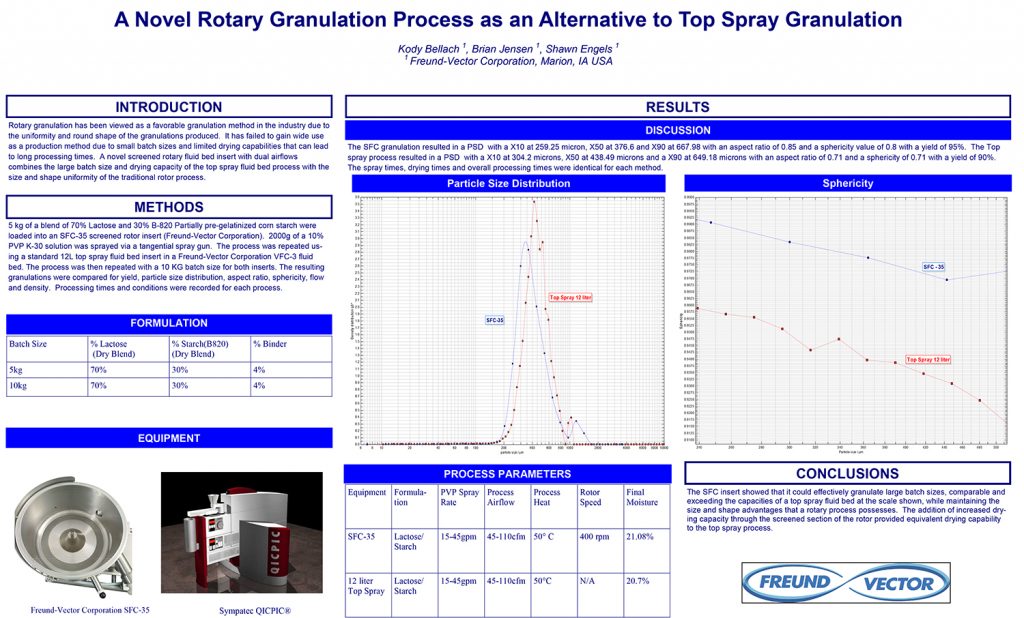 Novel Rotary Granulation Process (SFC) as an Alternative to Top Spray ...