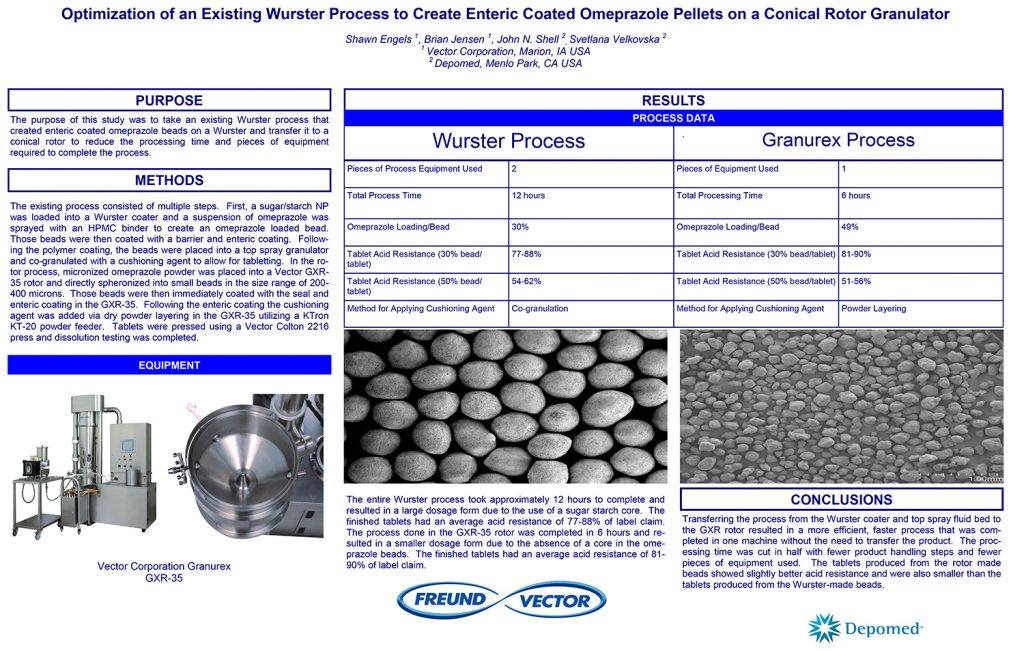 Optimization of Wurster Process to Create Omeprazole Pellets with ...