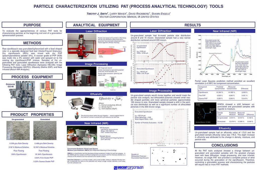Particle Characterization Utilizing PAT (Process Analytical Technology ...