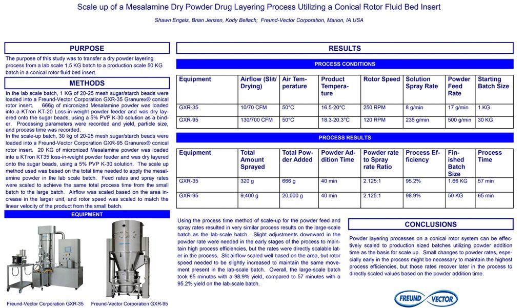 Scale up of a Mesalamine Dry Powder Drug Layering Process Utilizing a ...