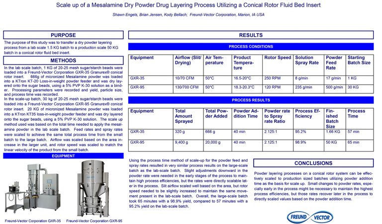 Scale up of a Mesalamine Dry Powder Drug Layering Process Utilizing a ...