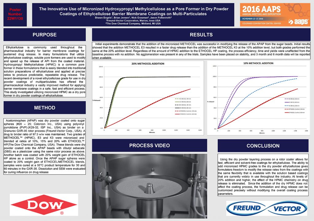 The Innovative Use of Micronized Hydroxypropyl Methylcellulose as a ...