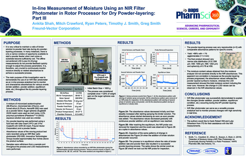 BEST ABSTRACT AWARD (AAPS 2020): In-line Measurement of Moisture Using ...