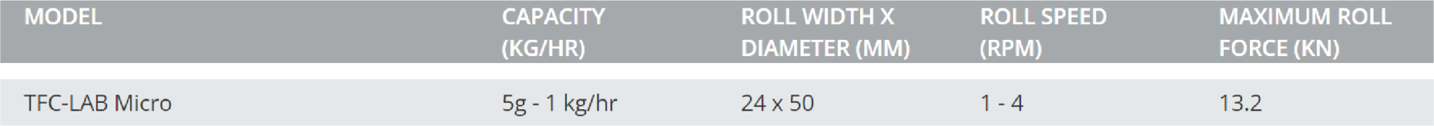 Scaling Roll Compaction - Freund