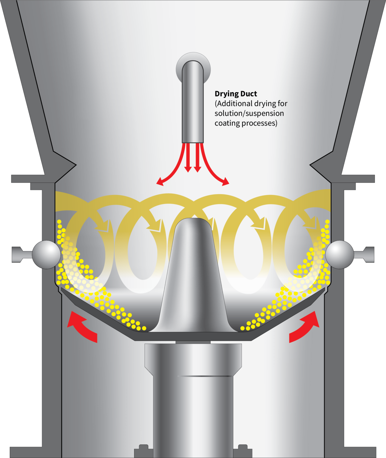 Fluid Bed: Rotor | FREUND