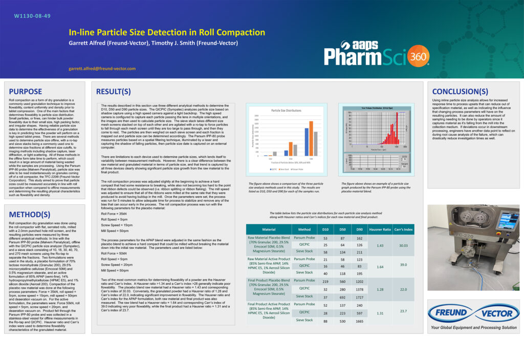 In Line Particle Size Detection In Roll Compaction Freund