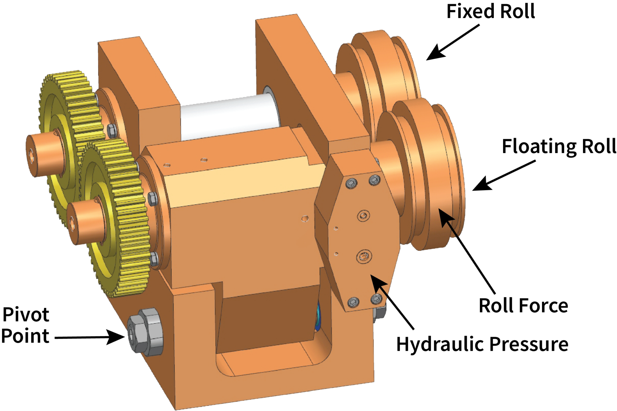 Roll Compaction | FREUND