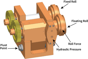 Roll Compaction | FREUND