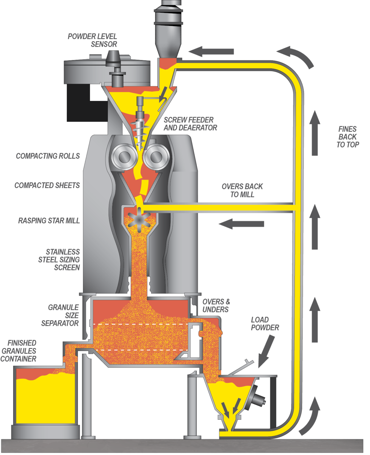 Roll Compaction | FREUND