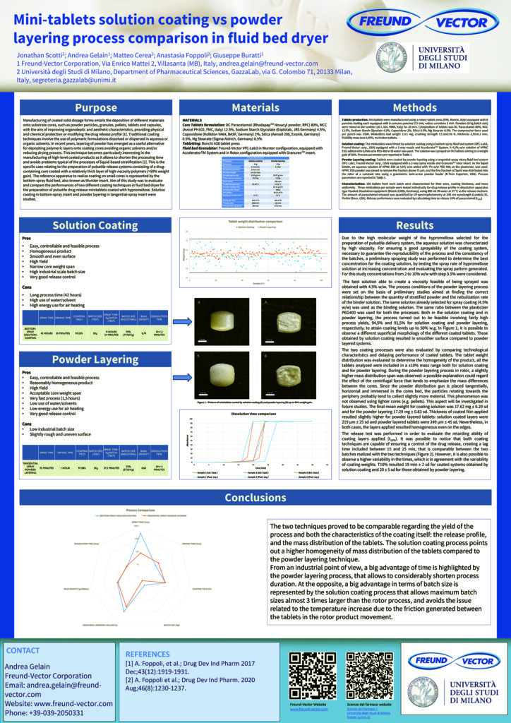 Solution Coating vs Powder Layering in Fluid Bed for Preparation of ...