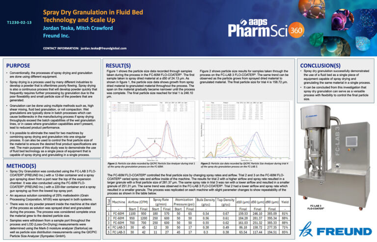 Spray Dry Granulation in Fluid Bed Technology and Scale Up - Freund